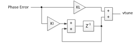 Digital PLL's -- Part 1 - Neil Robertson